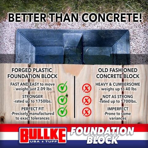2 Pack BULLKE Foundation Block | Deck Support | Handi Block | Pier Shed ...
